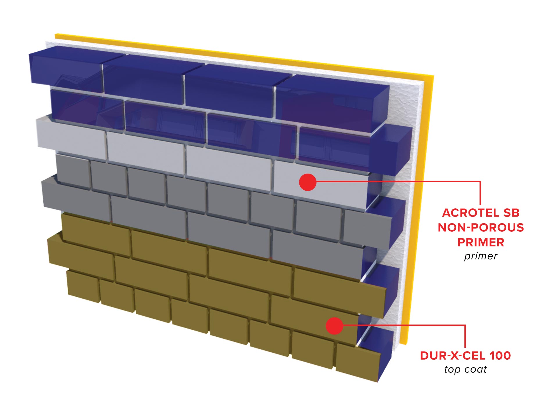 Acrotel SB Glazed Masonry Protective Coating | Durabond Products Limited